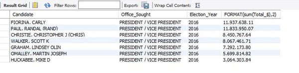 Los mejores ejemplos de SQL