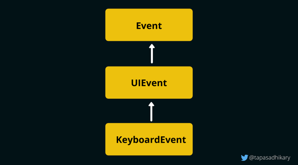 Lista de códigos de teclas en JavaScript: Códigos de eventos de teclado para enter, espacio ...