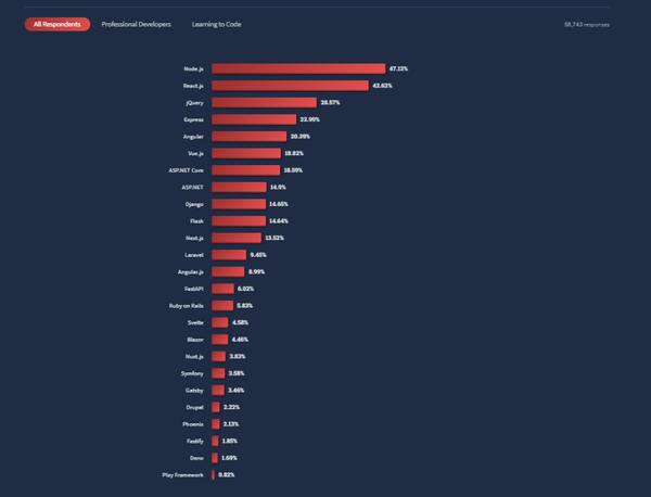 Aprende Node.js y Express - Curso desde cero