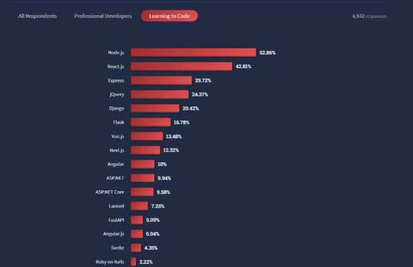 Aprende Node.js y Express - Curso desde cero