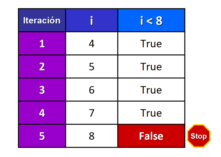 Python tutorial ciclos while - while True ejemplos de sintaxis y ciclos ...