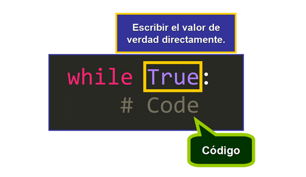 Python tutorial ciclos while - while True ejemplos de sintaxis y ciclos ... Python tutorial ciclos while - while True ejemplos de sintaxis y ciclos ...