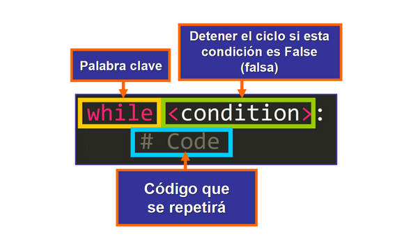 Python tutorial ciclos while - while True ejemplos de sintaxis y ciclos ... Python tutorial ciclos while - while True ejemplos de sintaxis y ciclos ...