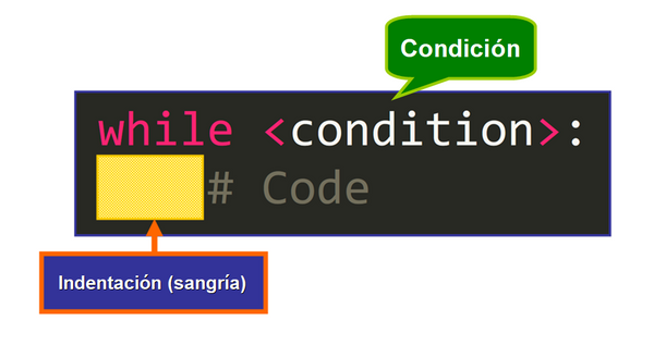 Python tutorial ciclos while - while True ejemplos de sintaxis y ciclos ... Python tutorial ciclos while - while True ejemplos de sintaxis y ciclos ...