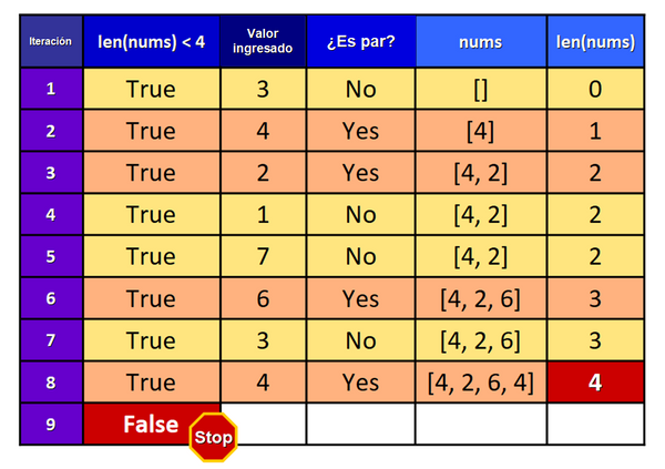 Python tutorial ciclos while - while True ejemplos de sintaxis y ciclos ...