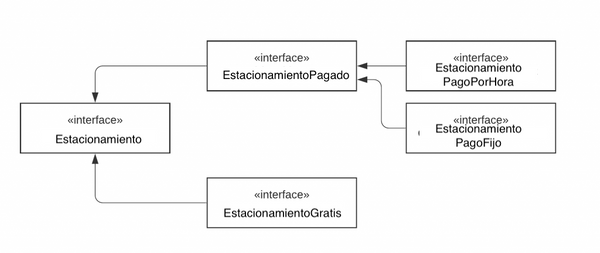 Los principios SOLID de programación orientada a objetos explicados en ...