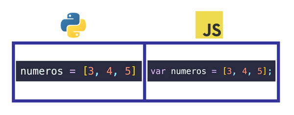 Python vs. JavaScript - ¿Cuáles son las diferencias entre estos dos ...