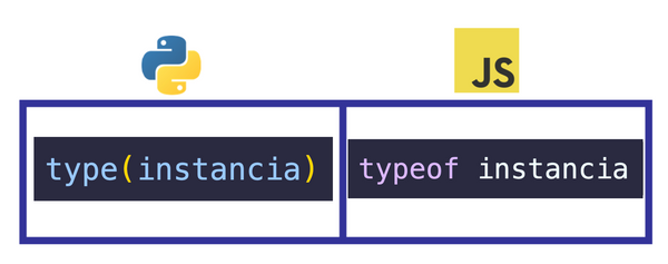 Python vs. JavaScript - ¿Cuáles son las diferencias entre estos dos ...