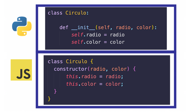Python vs. JavaScript - ¿Cuáles son las diferencias entre estos dos ...