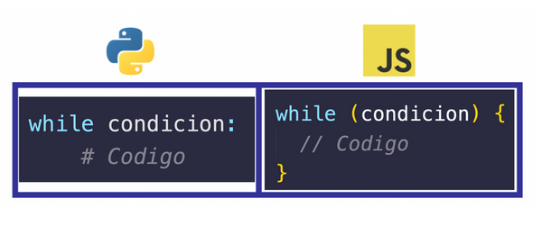 Python vs. JavaScript - ¿Cuáles son las diferencias entre estos dos ...