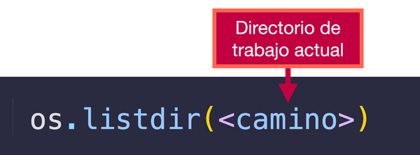 Python guía para mostrar archivos en un directorio - listdir vs. system ...
