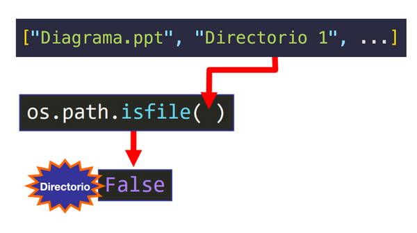 Python guía para mostrar archivos en un directorio - listdir vs. system("ls") explicados con ...