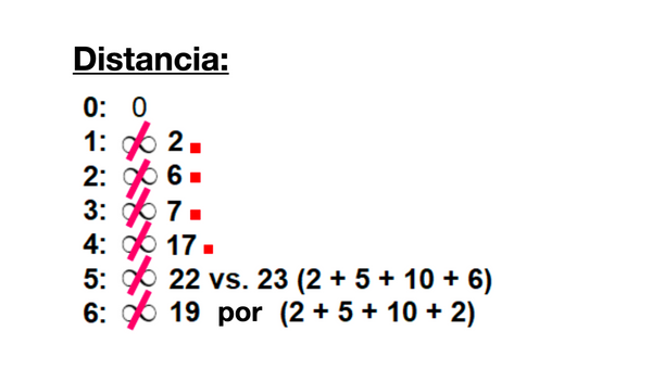 Algoritmo de la ruta más corta de Dijkstra - Introducción gráfica y ...
