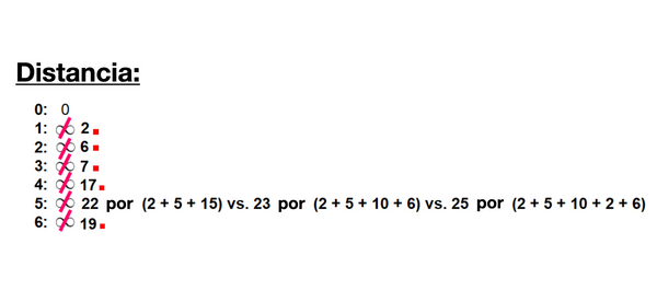Algoritmo de la ruta más corta de Dijkstra - Introducción gráfica y ...