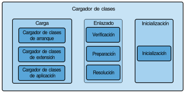 Tutorial JVM - La arquitectura de la máquina virtual de Java explicada ...