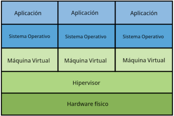 Tutorial JVM - La arquitectura de la máquina virtual de Java explicada ...