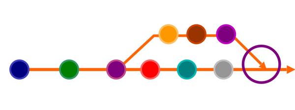 Aprende Git y GitHub - Curso desde cero