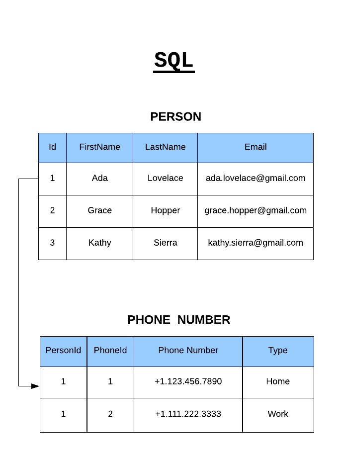 Introducción a Mongoose para MongoDB