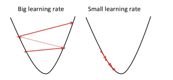 Descenso de gradiente: ejemplo de algoritmo de aprendizaje automático