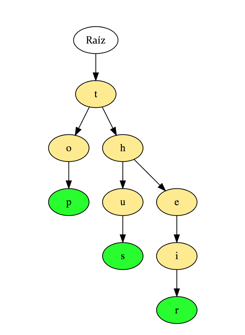 Las principales estructuras de datos que deberías saber para tu próxima ...