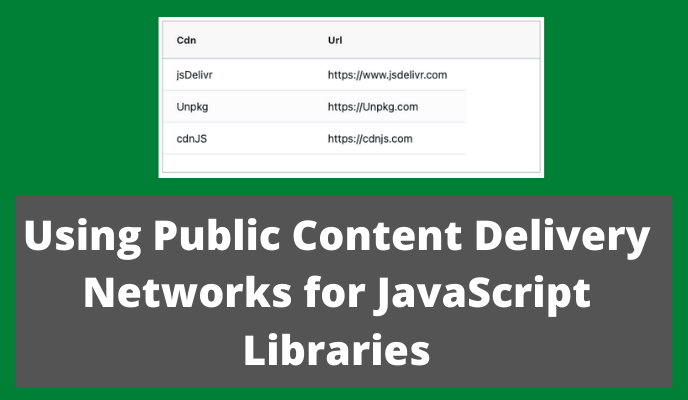 Come importare JavaScript e CSS da una CDN pubblica