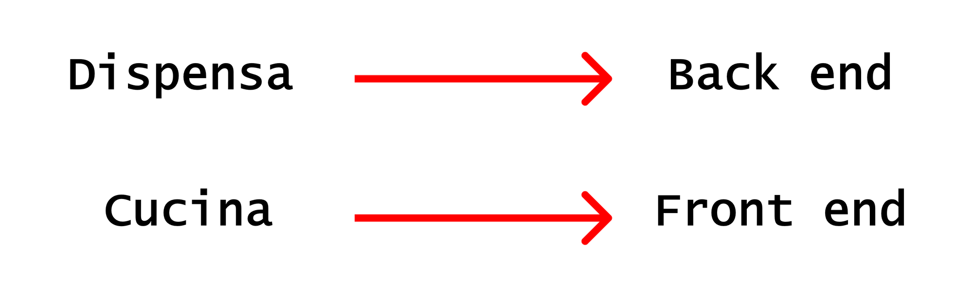 Tutorial Javascript Su Asyncawait Impara Callback Promise E Asyncawait In Js Preparando Il