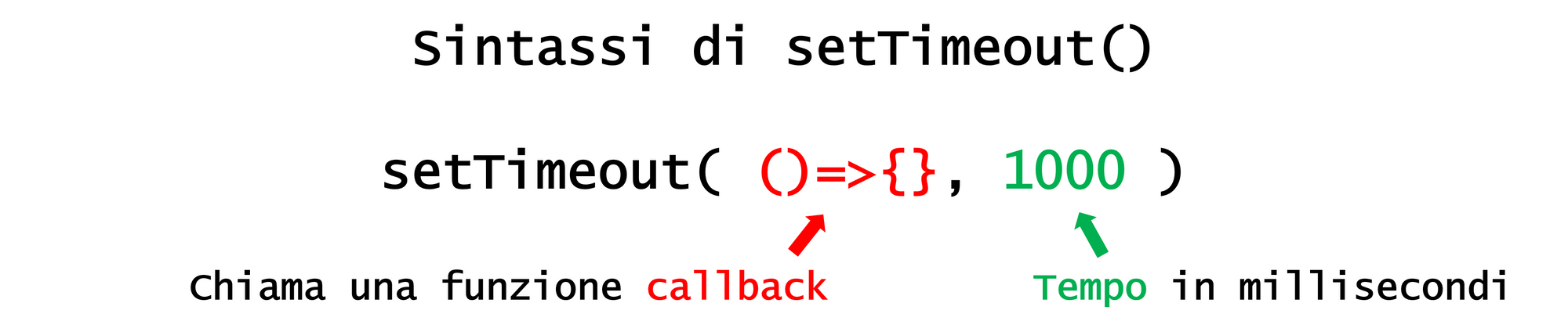 Tutorial Javascript Su Asyncawait Impara Callback Promise E Asyncawait In Js Preparando Il