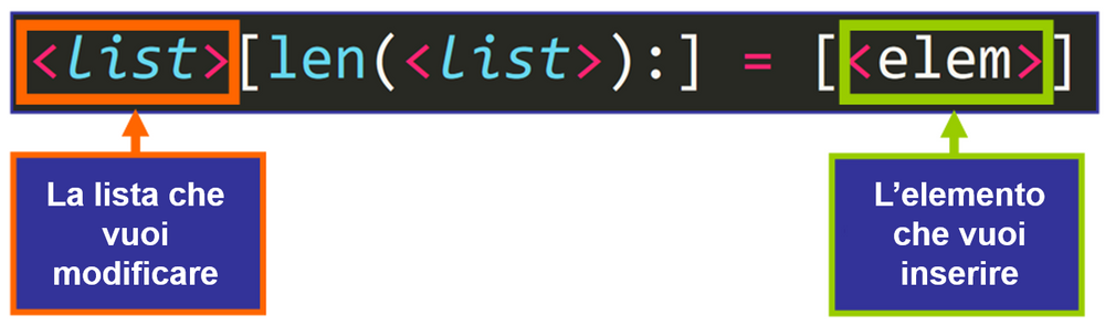 Append in Python - Come aggiungere un elemento a una lista, spiegato ...