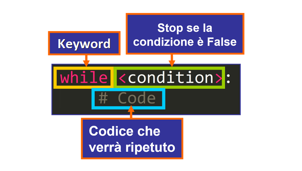 Tutorial Loop While In Pyhton Esempi Di Sintassi While True E Loop 7410