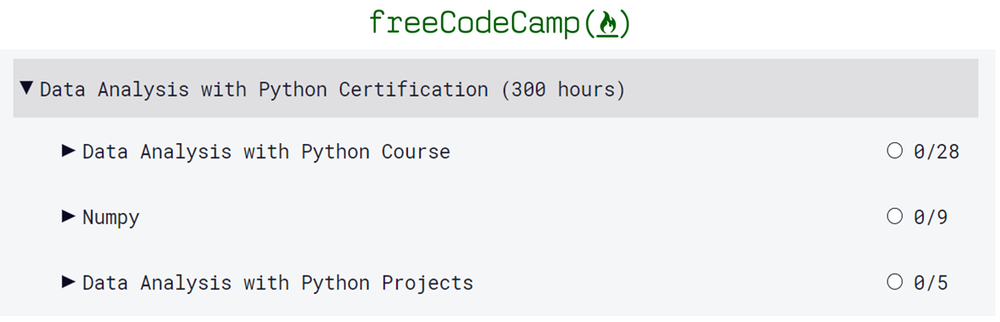 A cosa serve Python? Applicazioni pratiche del linguaggio di programmazione Python