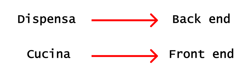 Tutorial JavaScript su async/await – Impara callback, promise e async ...