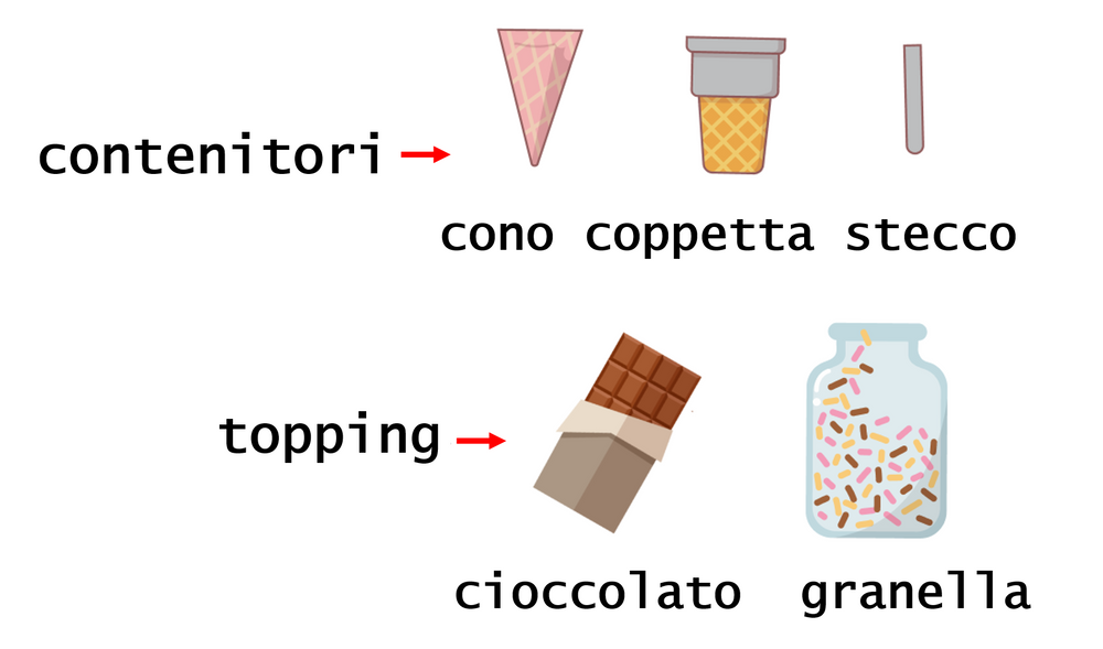Tutorial Javascript Su Asyncawait Impara Callback Promise E Asyncawait In Js Preparando Il