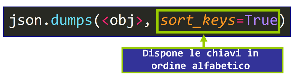 Leggere File Json In Python Come Caricare Un Json Da Un File E Analizzare I Dump