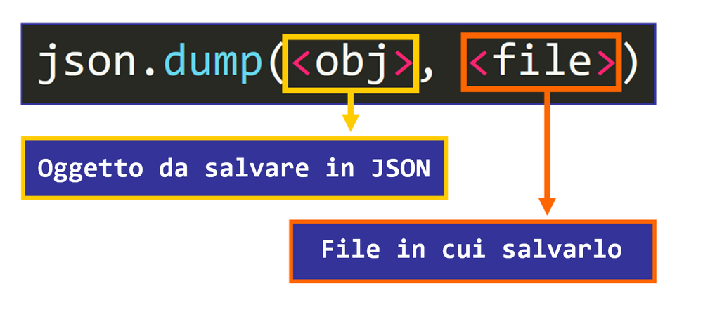 Leggere File JSON in Python – Come Caricare un JSON da un File e ...