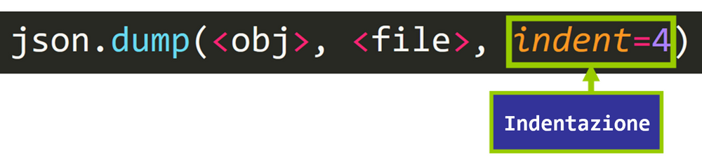 Leggere File JSON in Python – Come Caricare un JSON da un File e ...