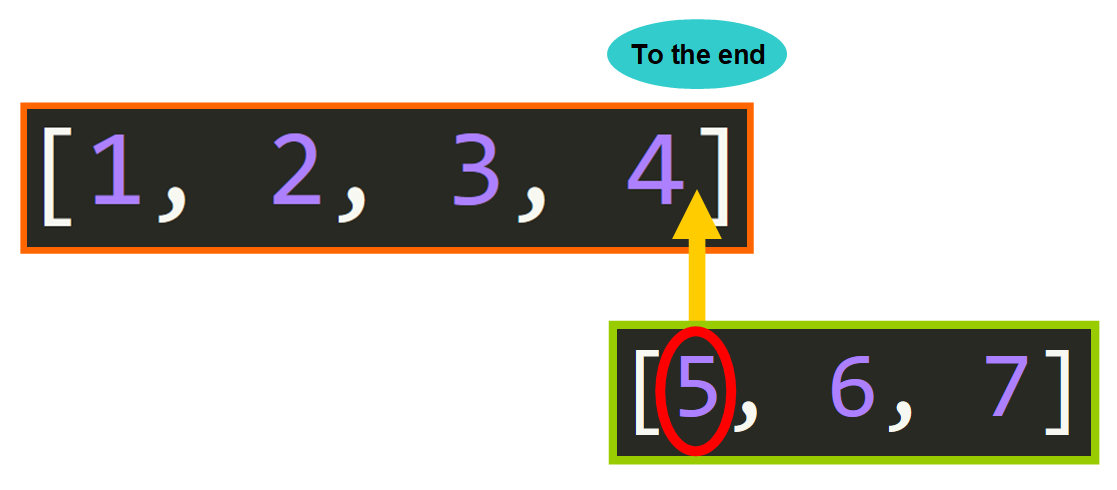 Liste Python: Append VS Extend – La Differenza Spiegata con Esempi di ... Liste Python: Append VS Extend – La Differenza Spiegata con Esempi di ...