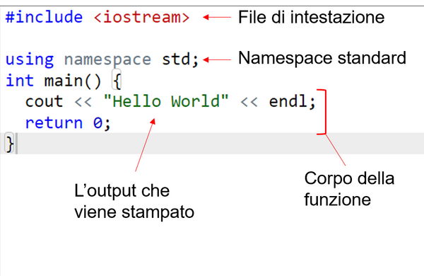 Il linguaggio di programmazione C++