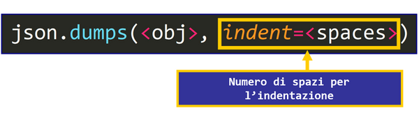 Leggere File JSON in Python – Come Caricare un JSON da un File e ...