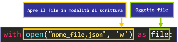 Leggere File JSON in Python – Come Caricare un JSON da un File e ...