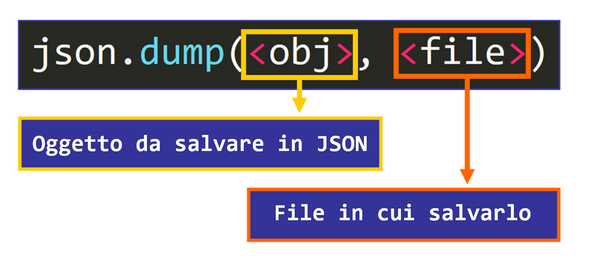 Leggere File JSON in Python – Come Caricare un JSON da un File e ...