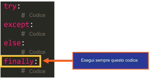 Come Gestire Eccezioni in Python - Un'Introduzione Visiva Dettagliata
