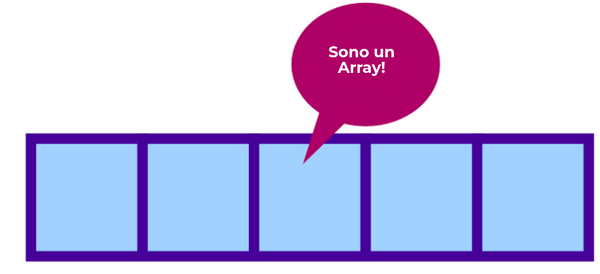 Strutture Dati: Array — Una Introduzione Visuale per Principianti