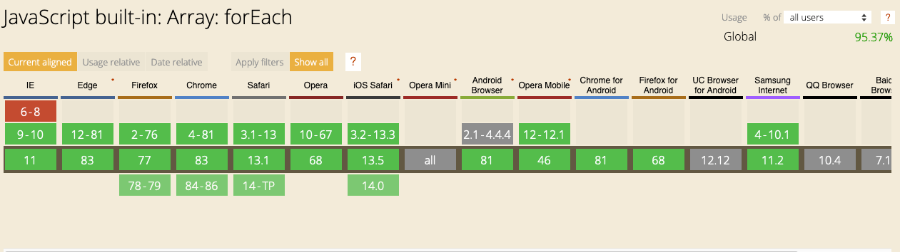 JavaScript の forEach – JS の配列をループする方法
