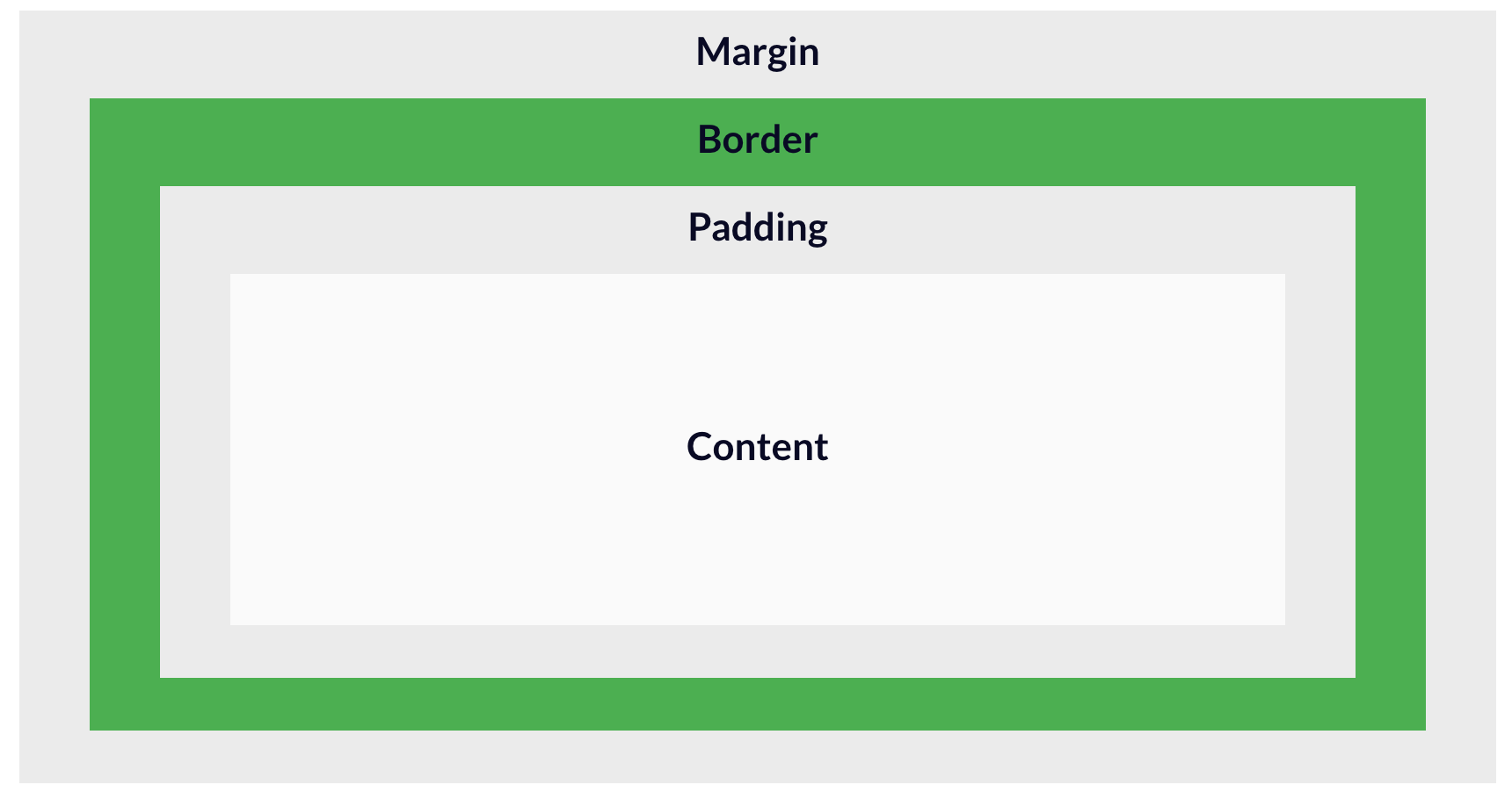 HTML 背景色のチュートリアル – div の背景色の変更方法をコード例付きで解説