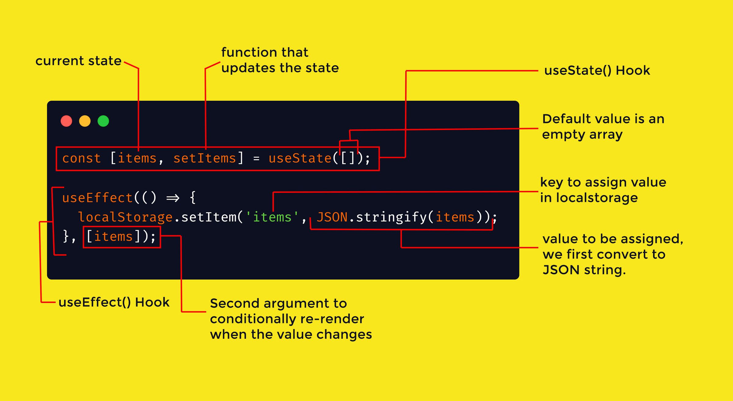 React Hooks を使って localStorage のデータを保存・取得する方法