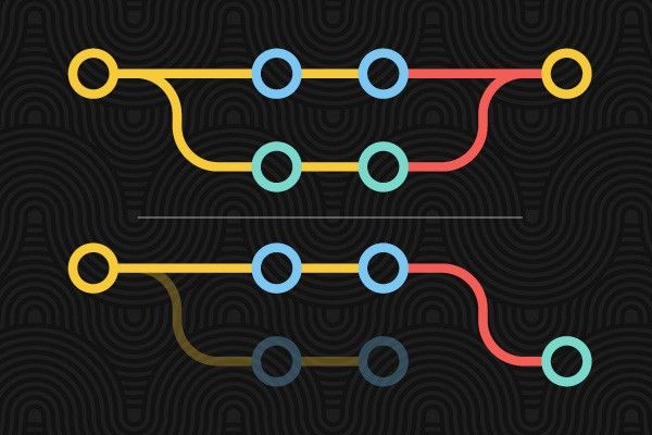 freeCodeCamp Programming Tutorials: Python, JavaScript, Git & More