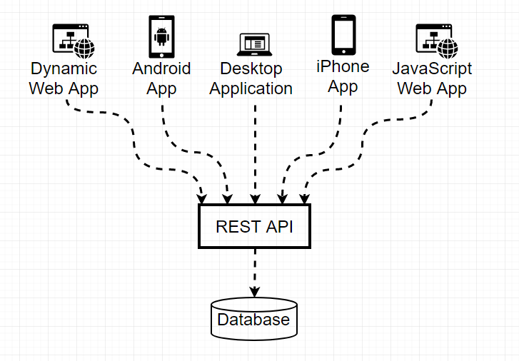 Tutorial De Fetch API Em JavaScript Exemplos De Post E Cabe alho