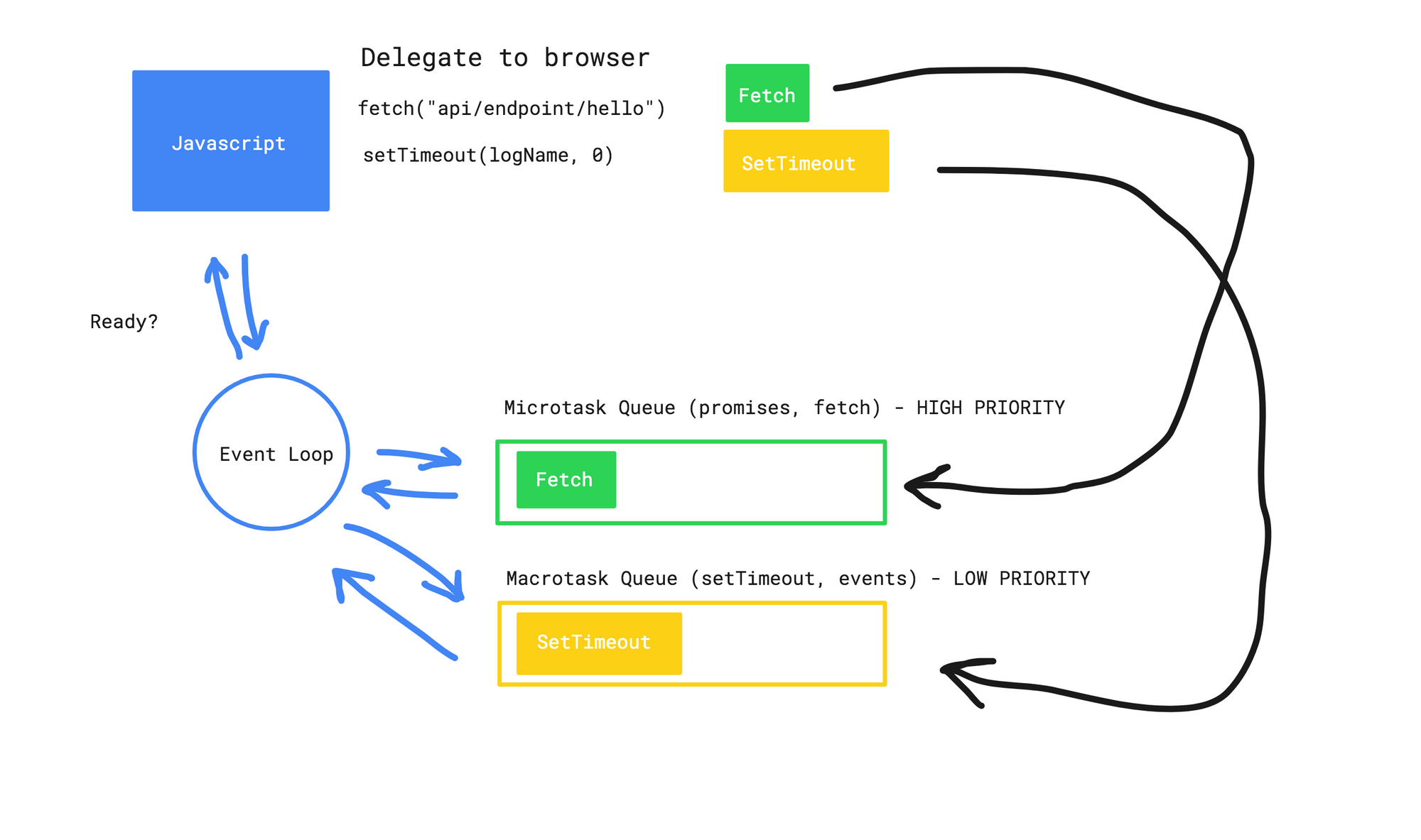 Tutorial De Async E Await Em JavaScript Como Aguardar Que Uma Fun o 