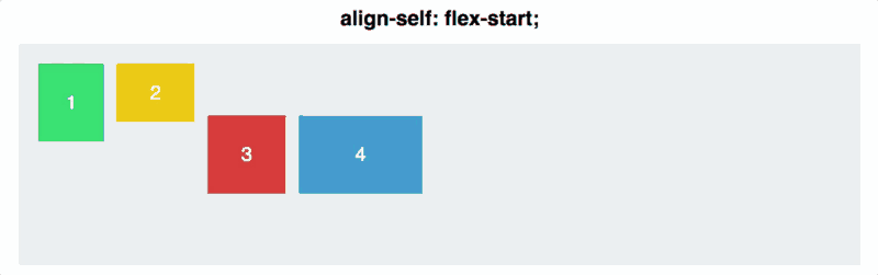 Flexbox – a ficha informativa perfeita de flexbox no CSS (com diagramas ... Flexbox – a ficha informativa perfeita de flexbox no CSS (com diagramas ...