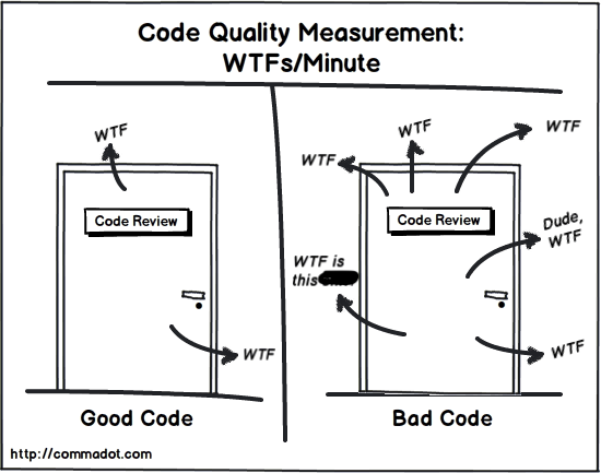 Clean Code explicado: um guia prático para iniciantes